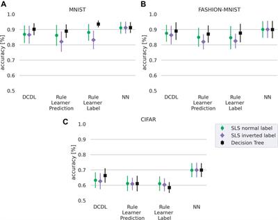 Frontiers | Rule Extraction From Binary Neural Networks With Convolutional Rules for Model ...